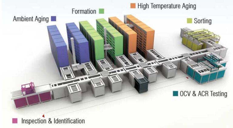 What is battery cell formation and testing? - EV Engineering ...