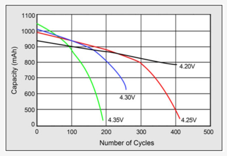 What is a battery cycle? - EV Engineering & Infrastructure