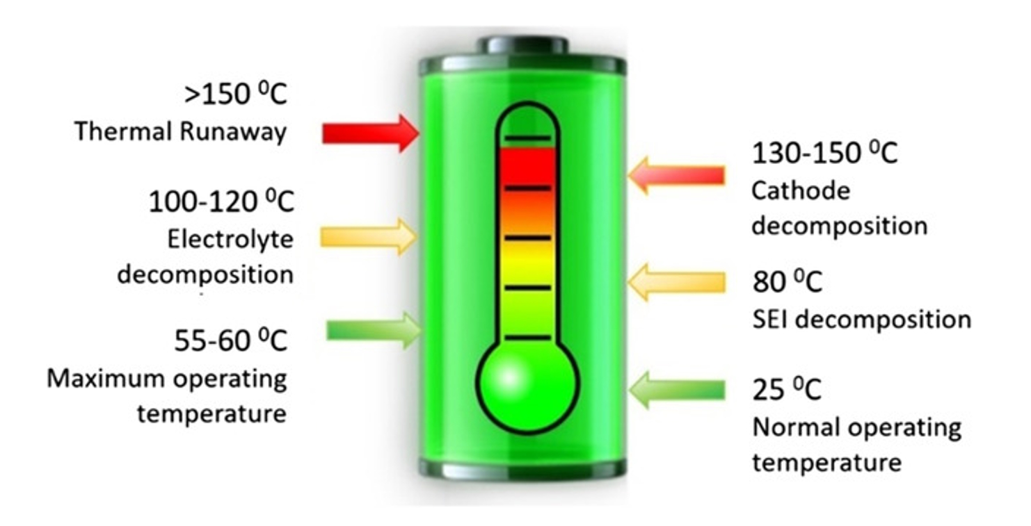 What is thermal runaway and why does it matter for EVs? - EV ...