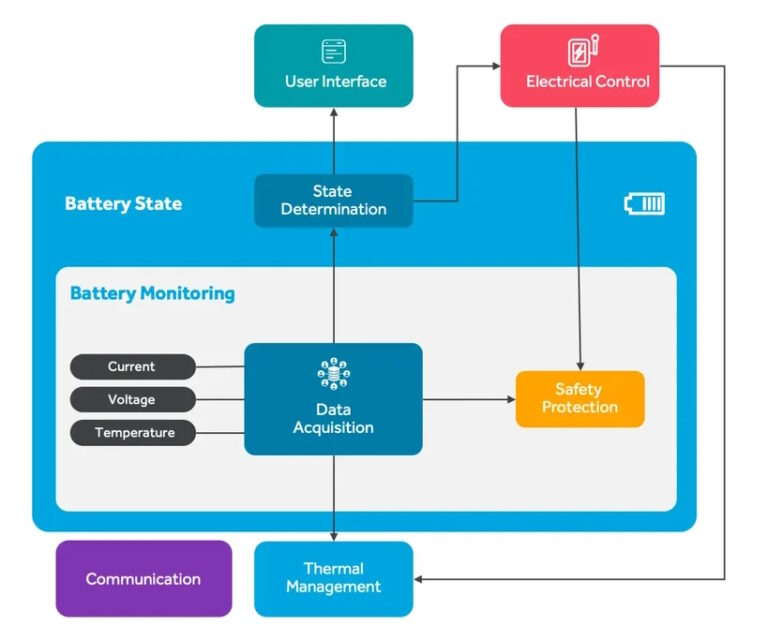 BMS explained: Functions and importance in EVs - EV Engineering ...