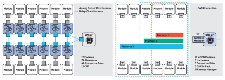 BMS explained: Functions and importance in EVs - EV Engineering ...