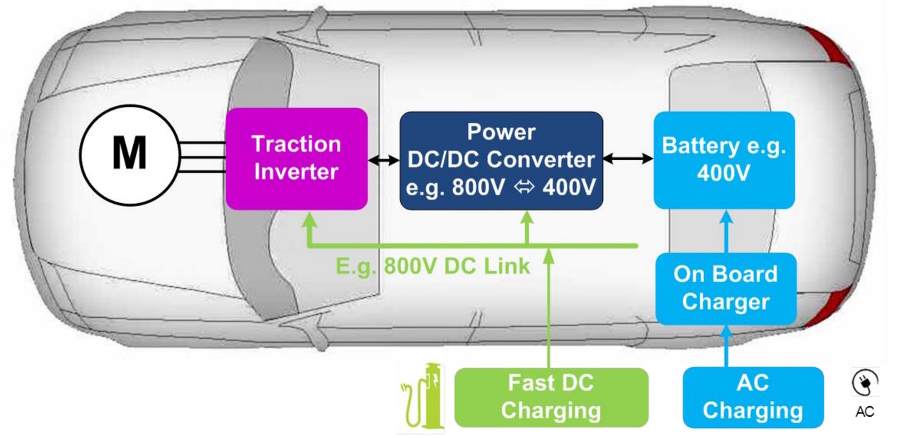 What role do wide bandgap semiconductors play in EVs? - EV Engineering ...