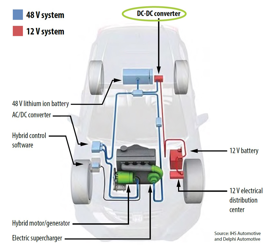 What role do wide bandgap semiconductors play in EVs? - EV Engineering ...