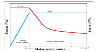 What is a traction motor and when should it be used? - EV Engineering ...