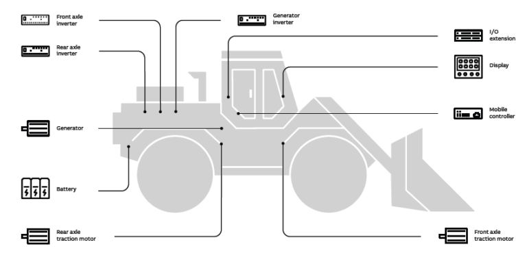 What is a traction motor and when should it be used? - EV Engineering ...