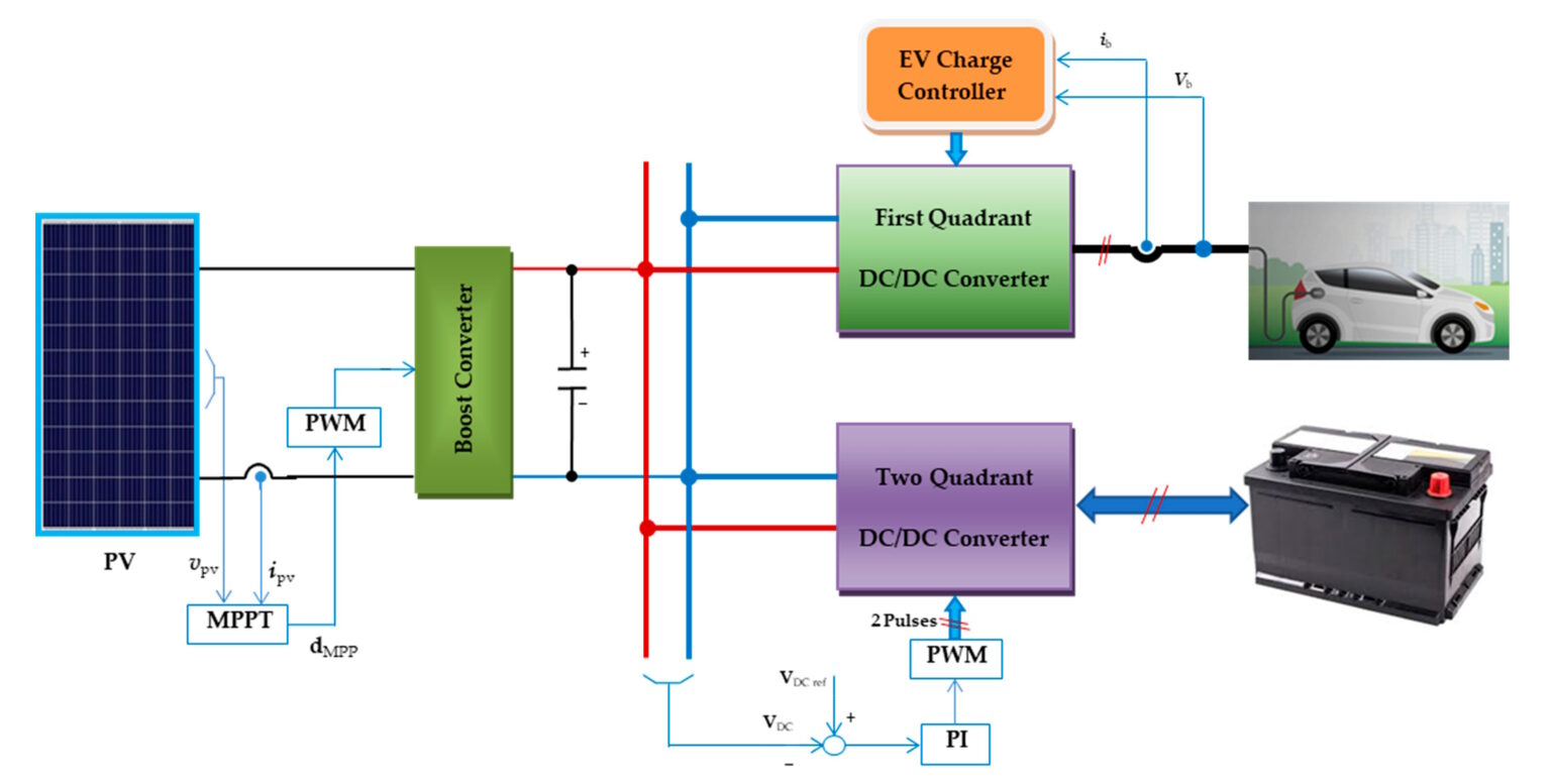 EVSE explained: Charging stations for electric vehicles