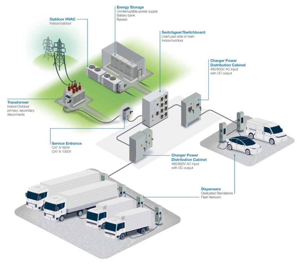 EVSE explained: Charging stations for electric vehicles