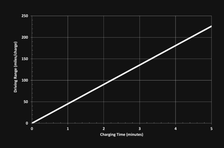 Ionblox's lithium-silicon batteries breaking barriers of extreme fast ...