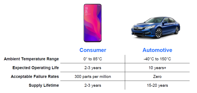 Understanding AEC-Q100 automotive IC reliability standards - EV Engineering & Infrastructure