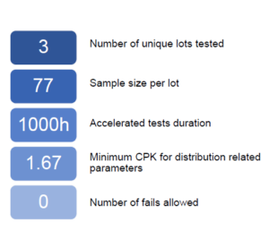 Understanding AEC-Q100 automotive IC reliability standards - EV Engineering & Infrastructure