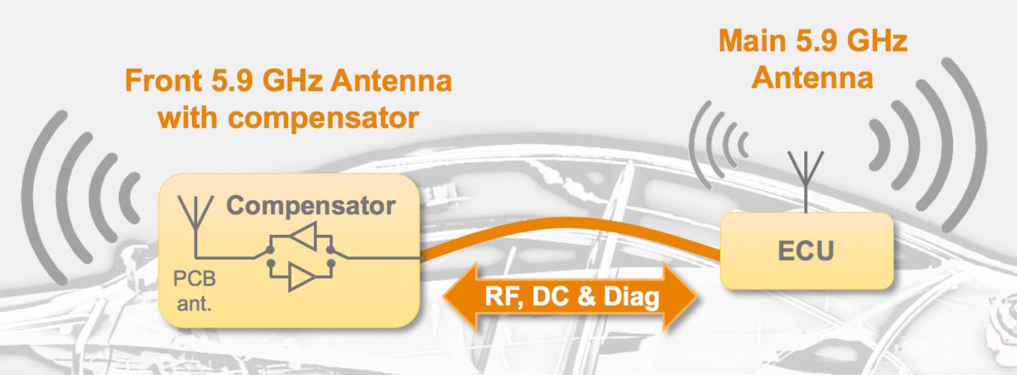 Challenges in designing V2X and radar antenna connectors - EV Engineering & Infrastructure