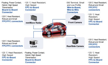 Understanding connectors for autonomous vehicle applications. - EV ...