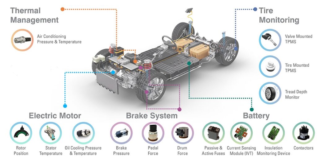 What role do advanced sensors play in EVs? - EV Engineering ... What role do advanced sensors play in EVs? - EV Engineering ...