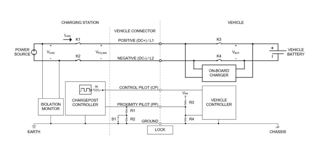 Understanding the North American Charging Standard (NACS) - EV ...