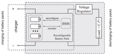How software-defined vehicles transform electric vehicles - EV ...