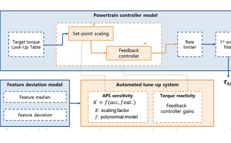 How Software Defined Vehicles Transform Electric Vehicles Ev Engineering And Infrastructure