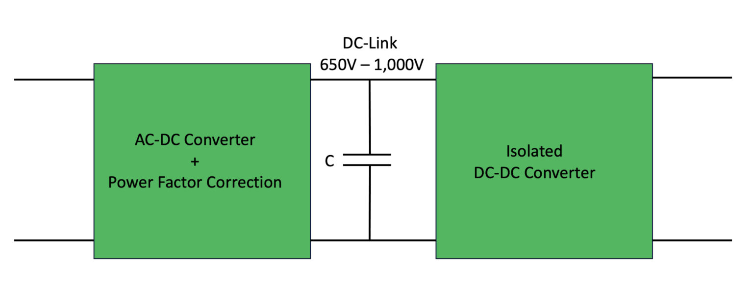 Choosing the right dc-link capacitor for EV fast chargers - EV ...