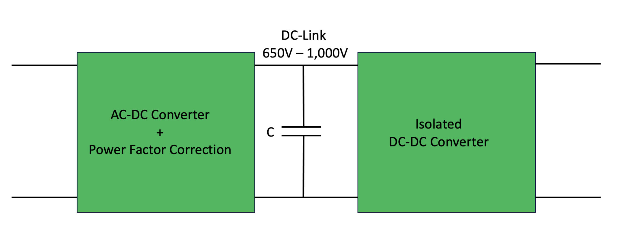 Choosing the right dc-link capacitor for EV fast chargers - EV ...