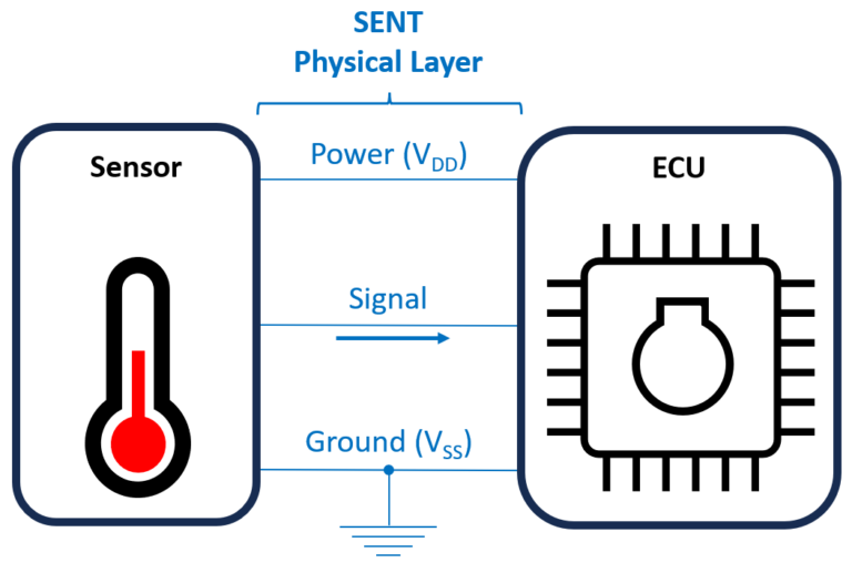 Understanding the automotive SENT protocol - EV Engineering ...