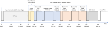 Understanding the automotive SENT protocol - EV Engineering ...