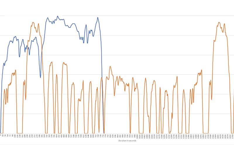 Measuring energy use and range in EVs - EV Engineering & Infrastructure