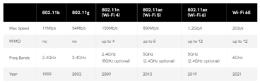 Why Wi-Fi 802.11n is the top choice for EV charging - EV Engineering ...