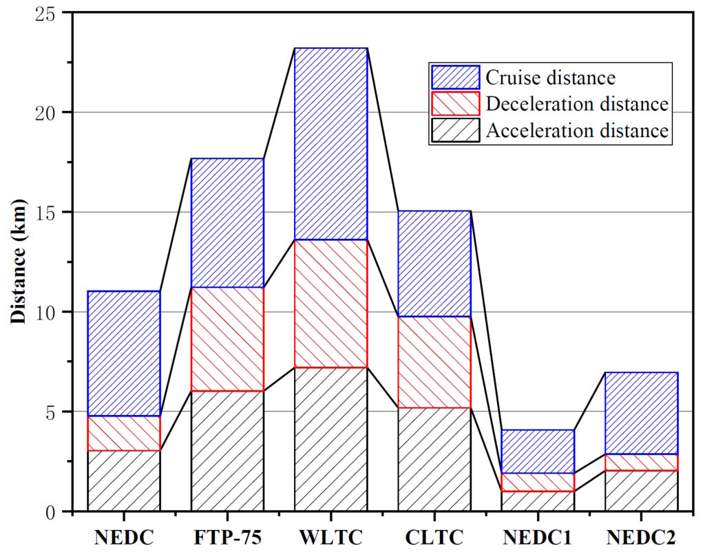 Measuring energy use and range in EVs - EV Engineering & Infrastructure