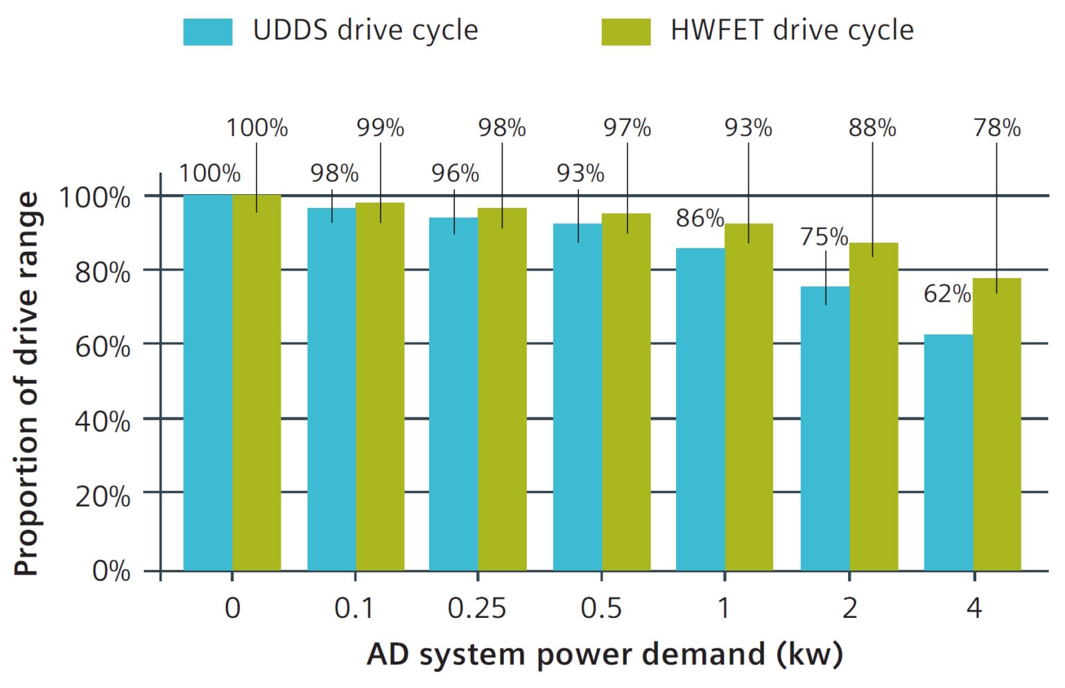 Sensor fusion applications in electric vehicles - EV Engineering ...