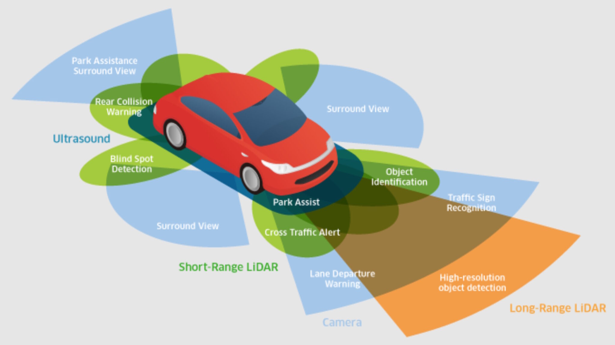Benefits of laser technology in electric vehicle operation - EV ...