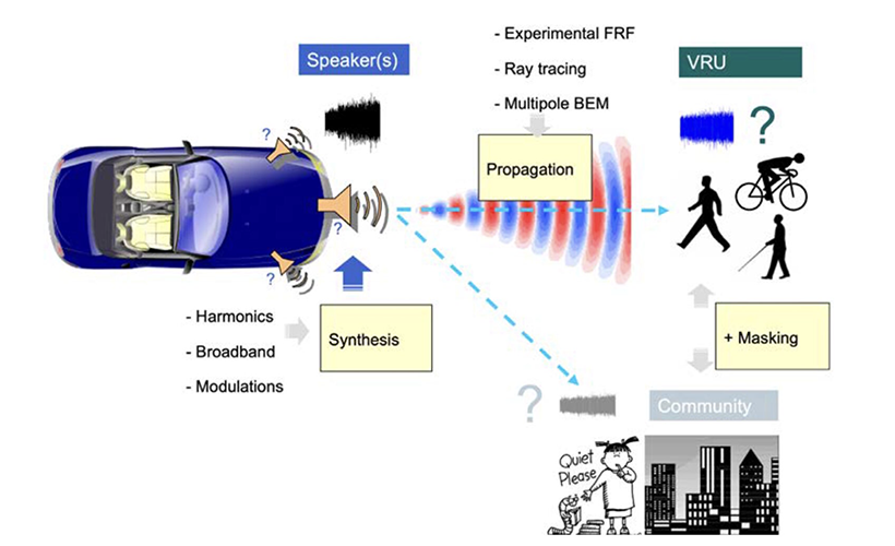 avas Archives - EV Engineering & Infrastructure