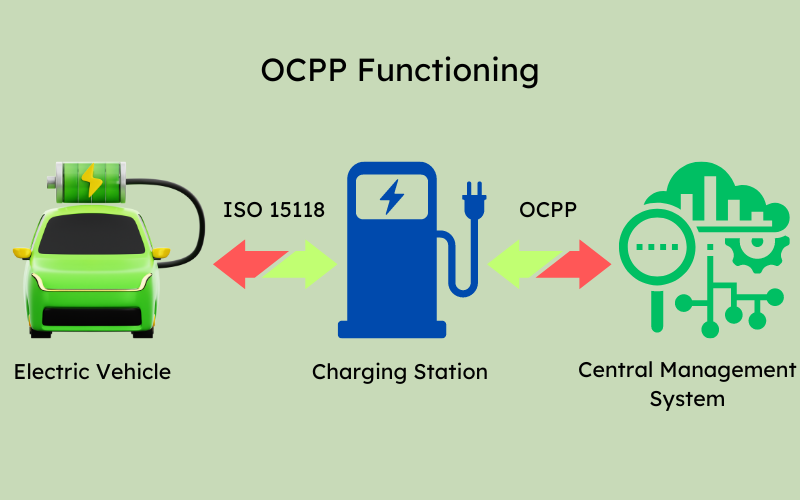 What is the Open Charge Point Protocol (OCPP) for EV charging? - EV Engineering & Infrastructure