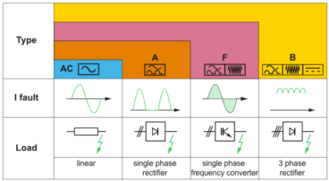 Residual current device protection (RCD) in EV charging - EV ...