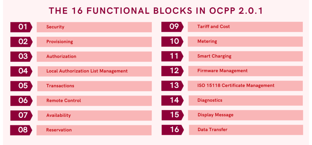 What is the Open Charge Point Protocol (OCPP) for EV charging? - EV Engineering & Infrastructure