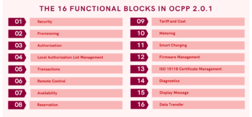 What is the Open Charge Point Protocol (OCPP) for EV charging? - EV ...