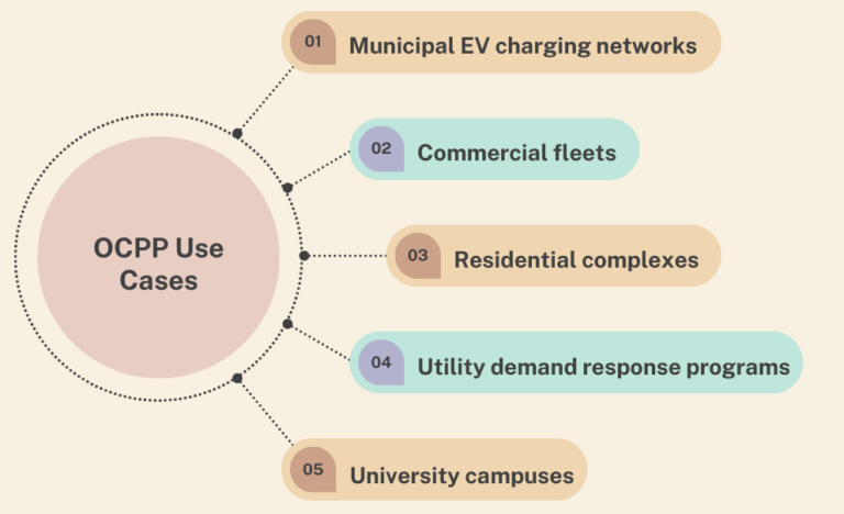 What is the Open Charge Point Protocol (OCPP) for EV charging? - EV Engineering & Infrastructure