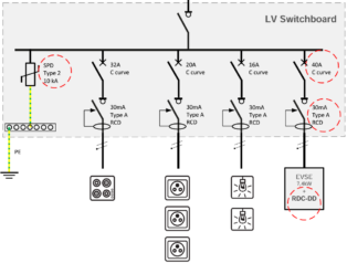Residual current device protection (RCD) in EV charging - EV ...