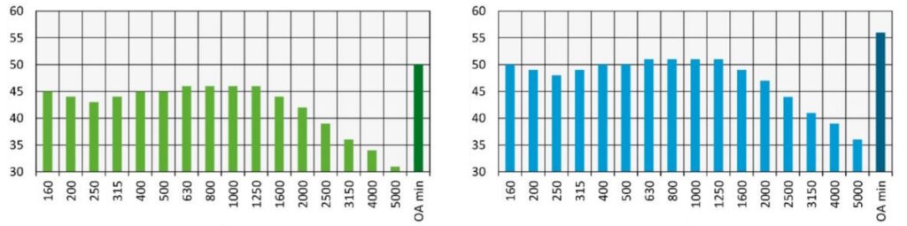 Understanding AVAS regulations and purpose for EVs - EV Engineering ...