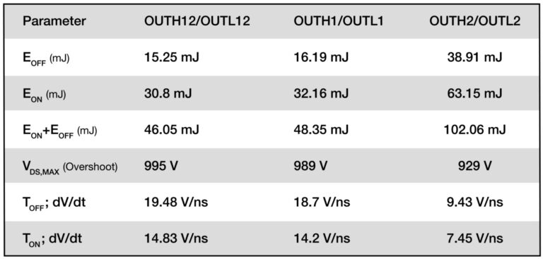 Software challenges for EV traction inverter efficiency - EV ...