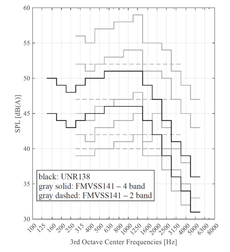 Understanding AVAS: A guide to electric vehicle sound systems - EV ...