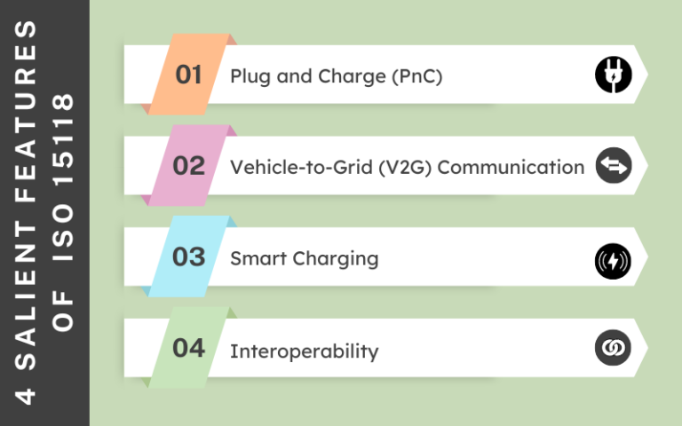 Understanding the ISO 15118 standard EV smart grid integration - EV ...