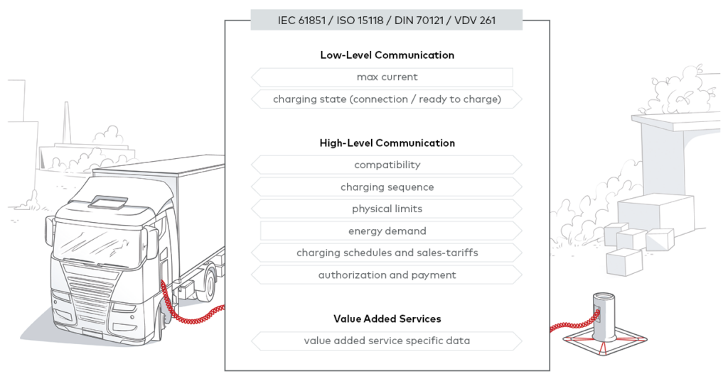 Understanding dc communication protocols for EV charging - EV ...