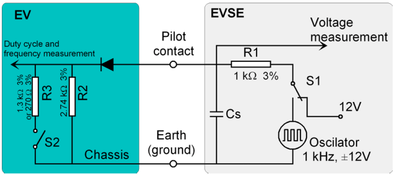 Understanding dc communication protocols for EV charging - EV ...