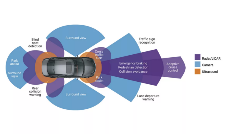 What are ADAS sensors and how do they work?