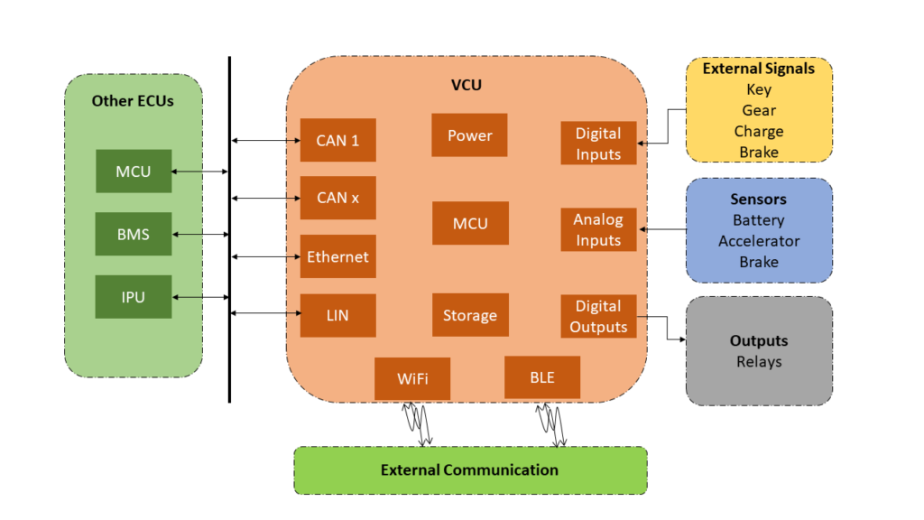 Understanding the functions of a VCU in electric vehicles - EV Engineering & Infrastructure