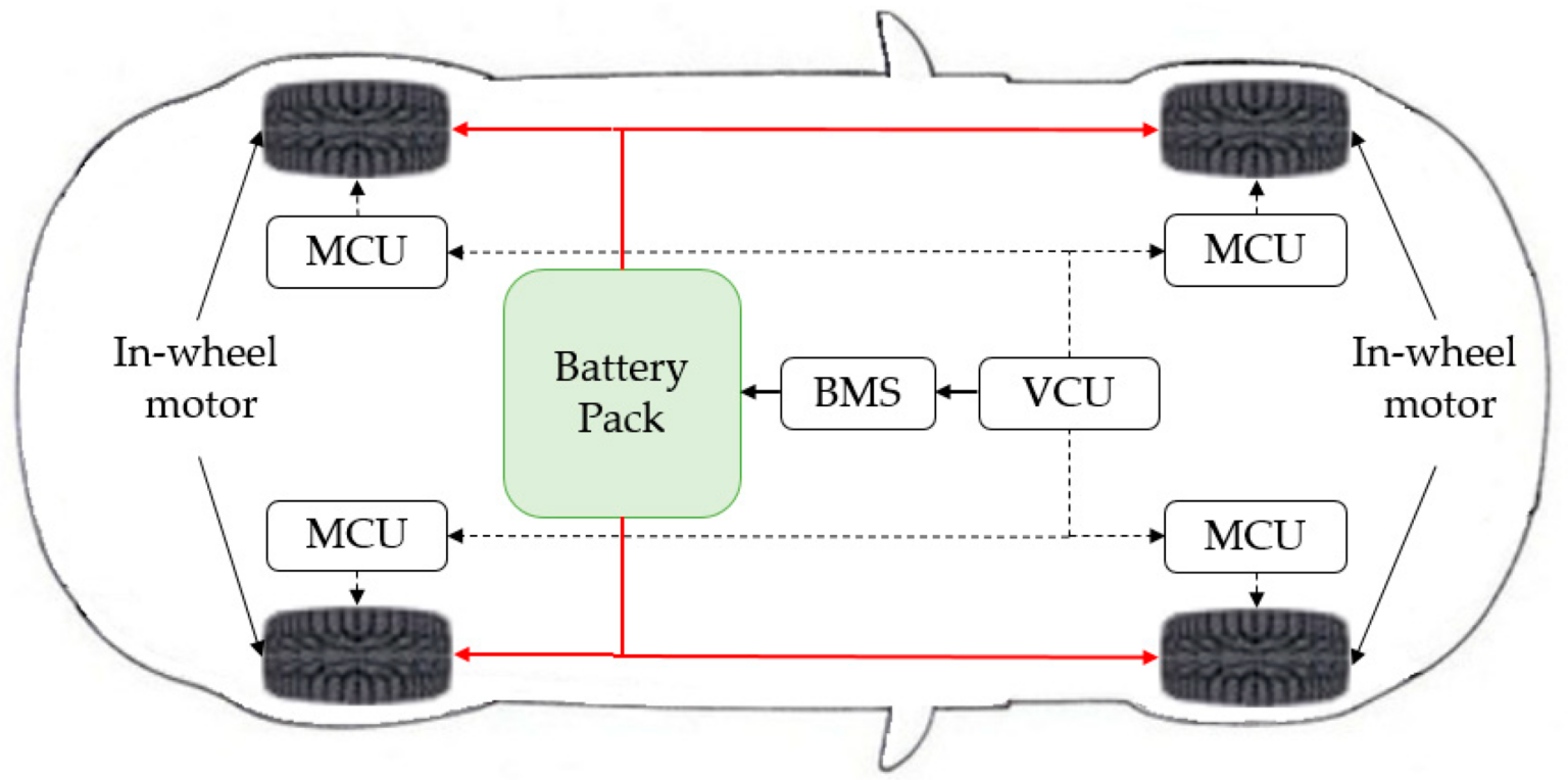 Understanding the functions of a VCU in electric vehicles - EV ...