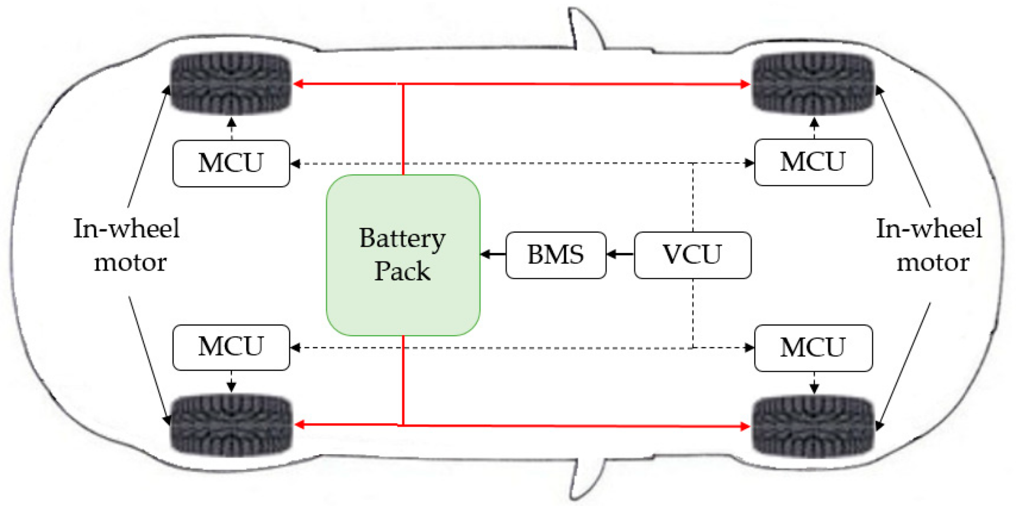 Understanding the functions of a VCU in electric vehicles - EV ...