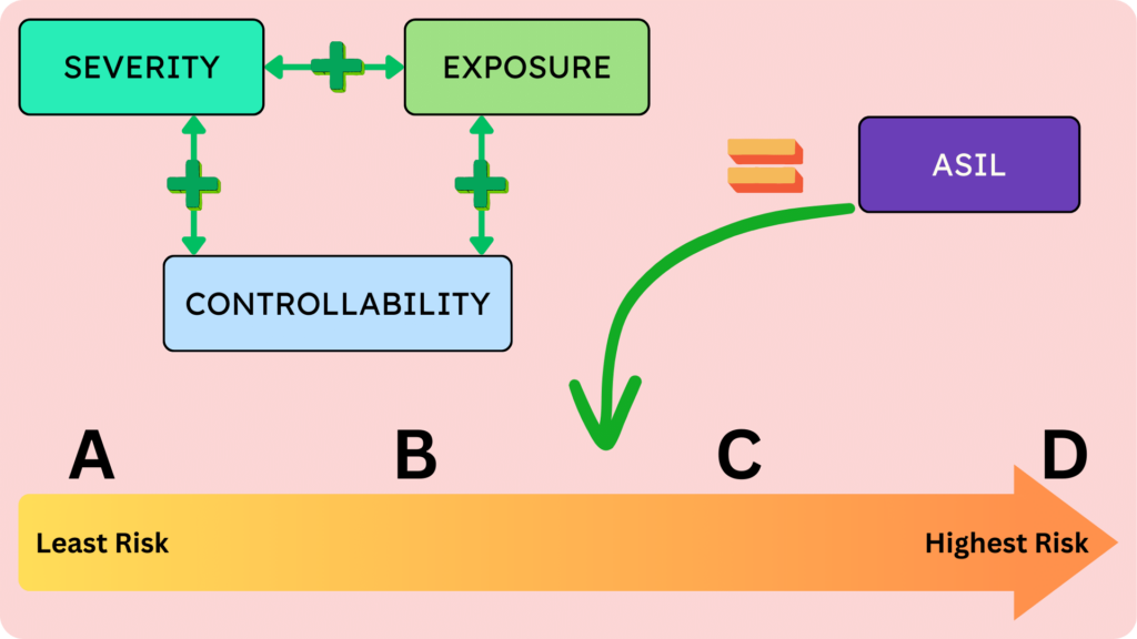 Understanding functional safety: A guide to ISO 26262 - EV Engineering ...