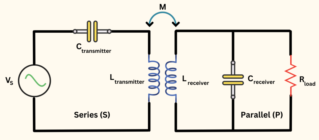 Compensation topologies for wireless power transfer