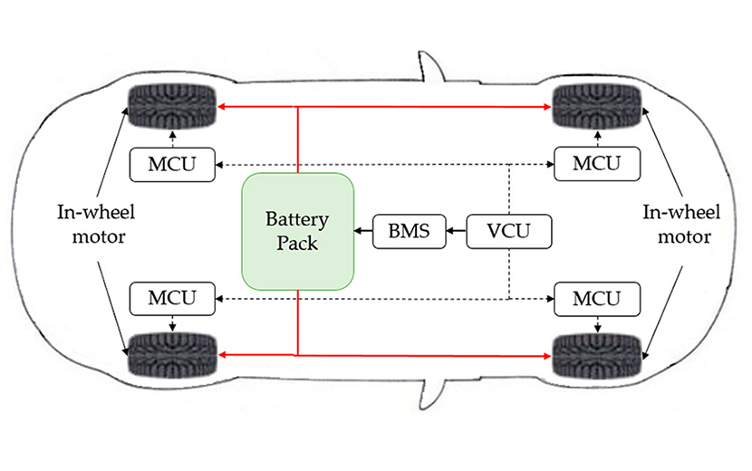 Understanding the functions of a VCU in electric vehicles - EV ...