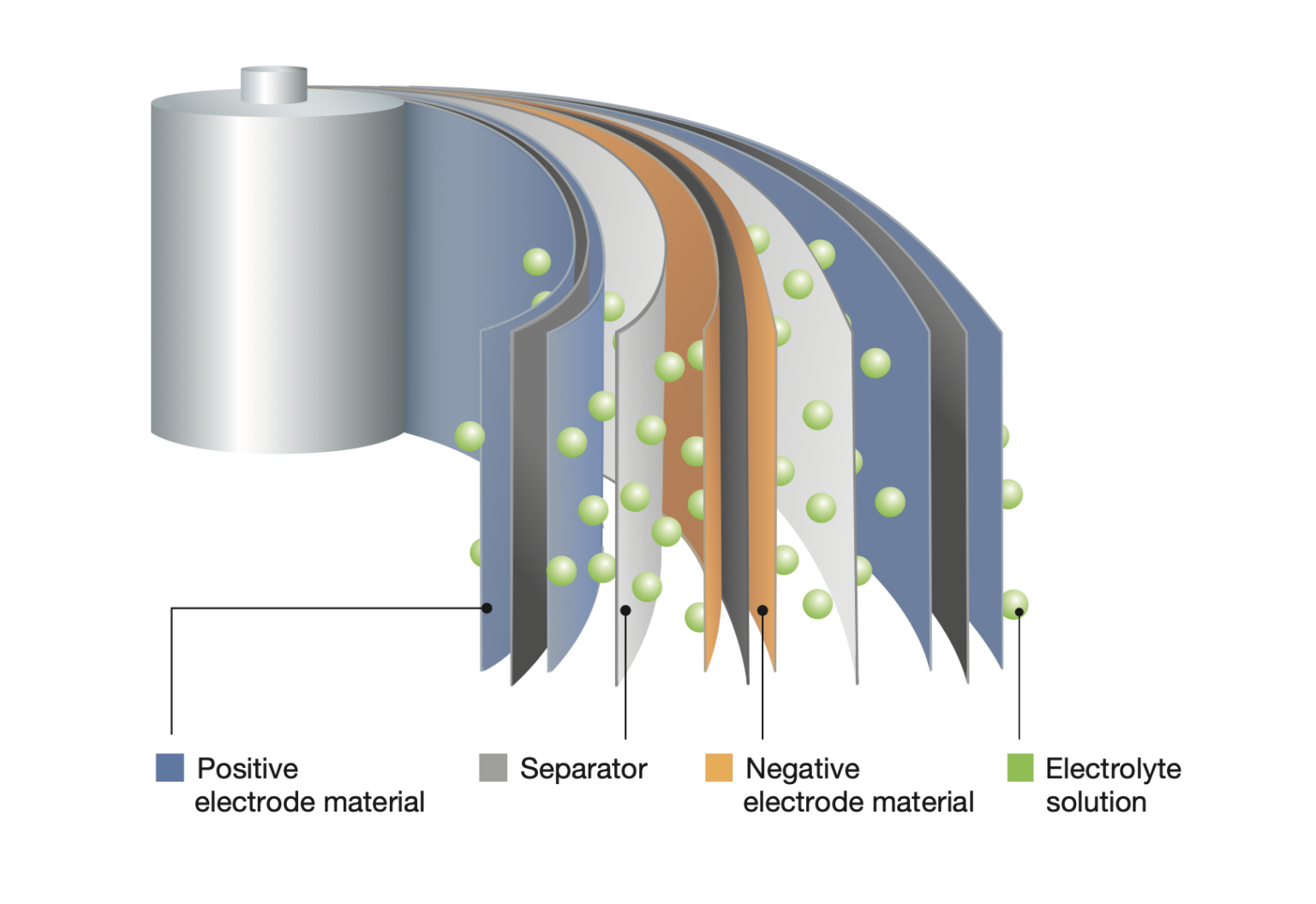 How solid-state batteries (SSBs) will revolutionize EVs - EV Engineering & Infrastructure